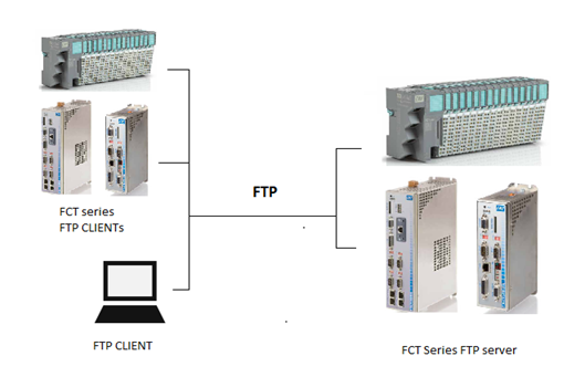 Library FTP server - www.cmz.it