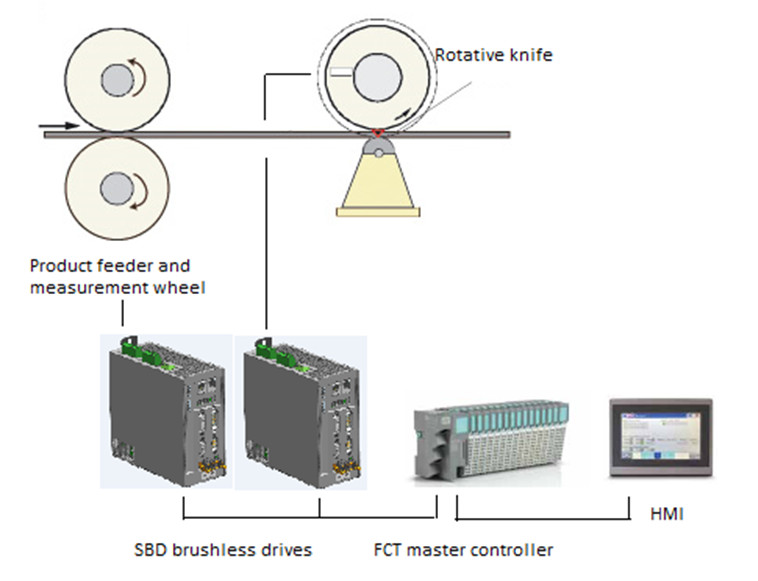 Library flying shear - www.cmz.it