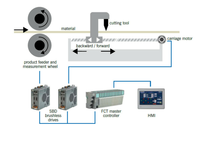 Library flying shear - www.cmz.it