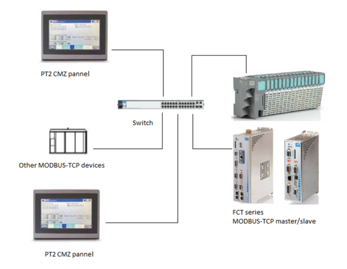 Bibliothek modbus master & slave TCP & RTU - www.cmz.it