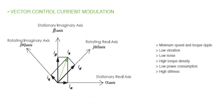 Stepper motors - www.cmz.it