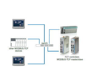 Library modbus master & slave TCP & RTU - www.cmz.it
