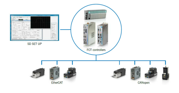 Library fieldbus bridge - www.cmz.it