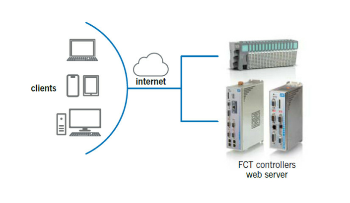 Library webserver - www.cmz.it