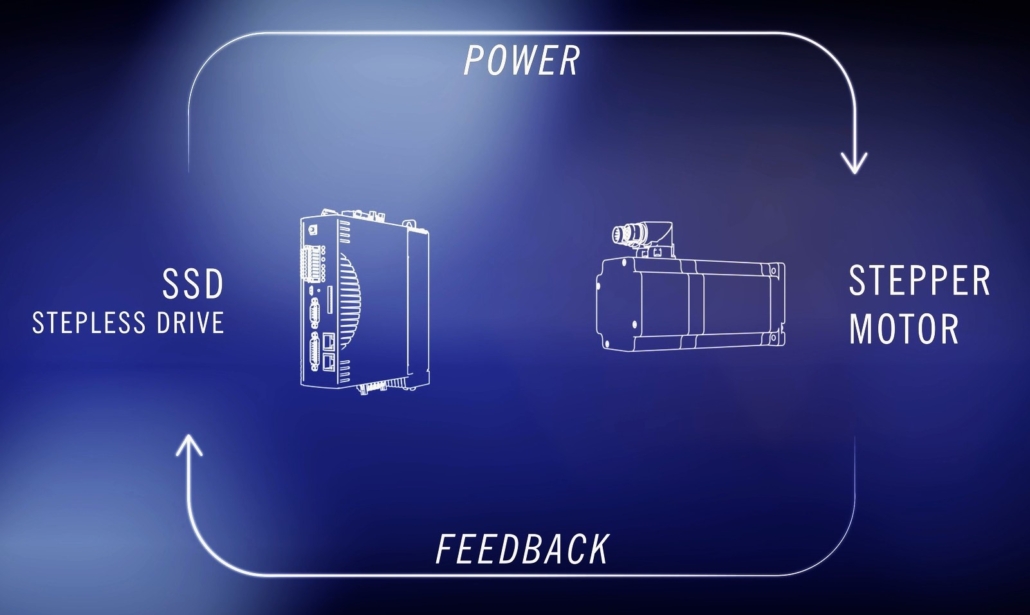 SSD SMART DRIVE. JOIN THE EVOLUTION! - www.cmz.it